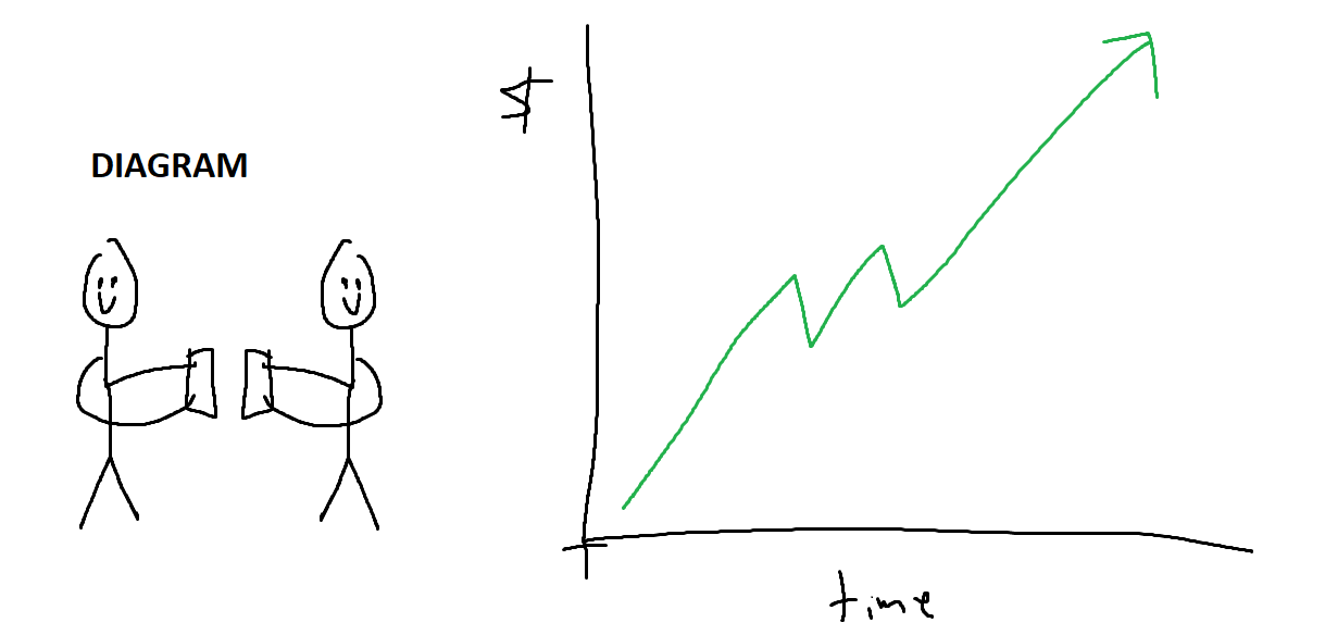 ROPROP New Features Meeting 20 | CSE 110 Lab 2